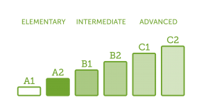 Everyday English Course - Perfectly Spoken