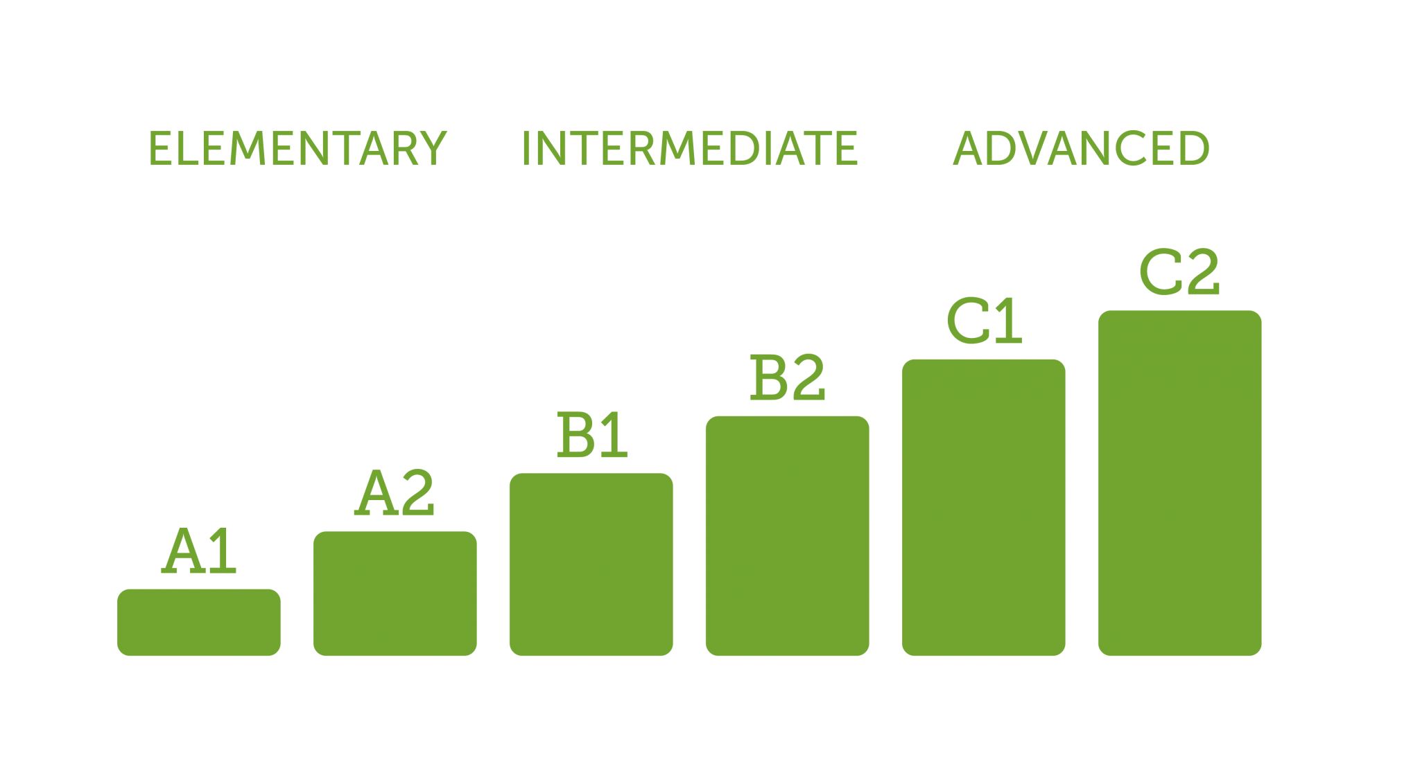 English Elementary Pronunciation | Perfectly Spoken