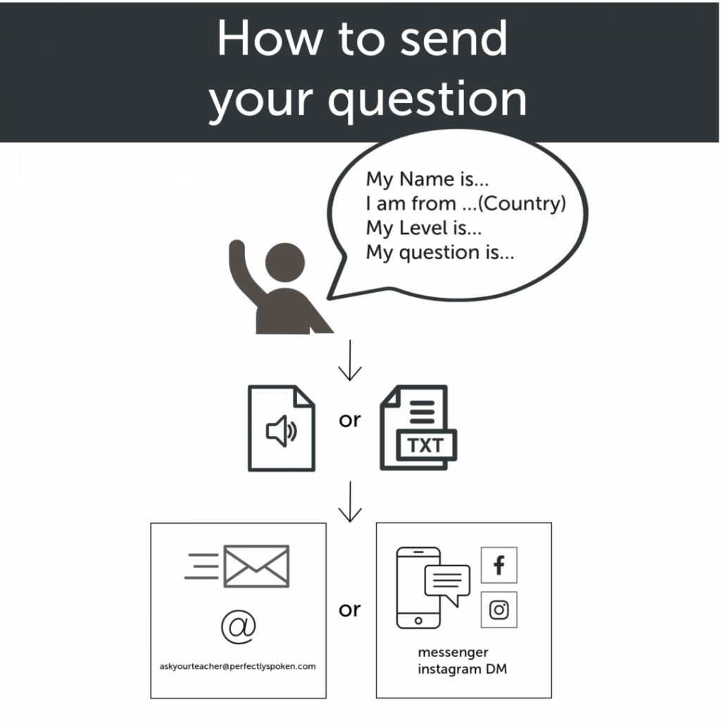 English Podcast - Perfectly Spoken