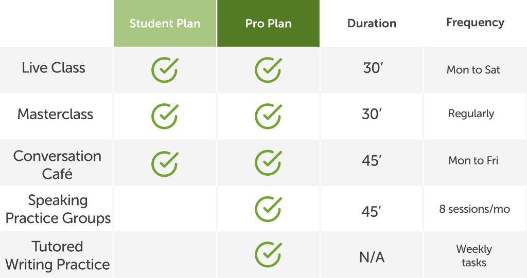 Live and Interactive English Practice - Perfectly Spoken